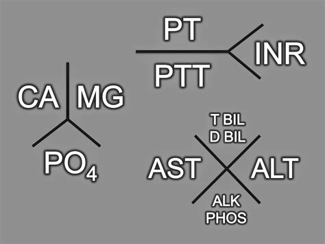 Stick Diagram For Lab Values Diagram
