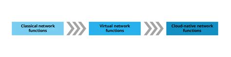 Cloud Native Principles For Networks And Key Network Applications Bugra Kilic