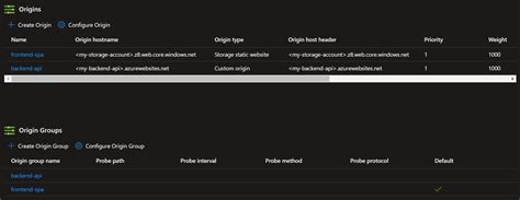 Azure Cdn Microsoft Cdn Classic Does Not Honor Preserve Unmatched