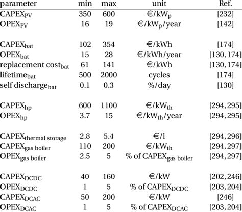 Parameters Affected By Epistemic Uncertainty Download Scientific Diagram