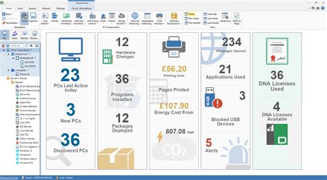 netsupport dna staging corporate it management itam