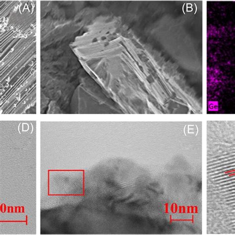 A Sem Image And Eds Image The Inset B Sem Images With Its Shape