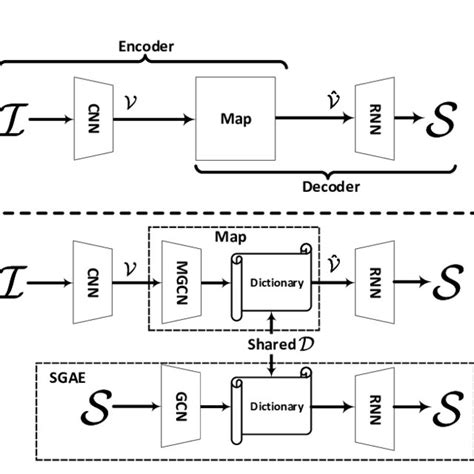 Top The Conventional Encoder Decoder Bottom Our Proposed Download Scientific Diagram