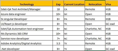 Anil Dodla On Linkedin Qaautomation Qamanager Automationtesting