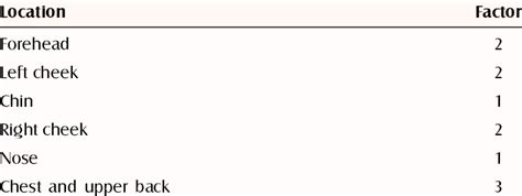 The Global Acne Grading System Download Table