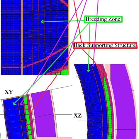 The Mcnp Model Of Wcll Fully Heterogeneous Breeder Blanket Design View Download Scientific