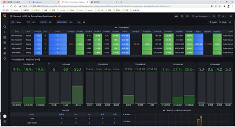 grafana监控docker容器 k8s集群容器 grafana 监控docker kubernetes csdn博客
