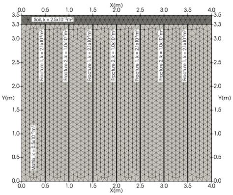 Model Tuff2d A Two Dimensional Model Of Fractured Tuff And Its Download Scientific Diagram