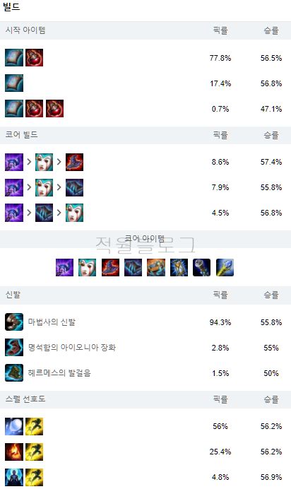샤코 룬 칼바람 롤 시즌10 정글과 탑 Ap와 Ad 분신술사 네이버 블로그