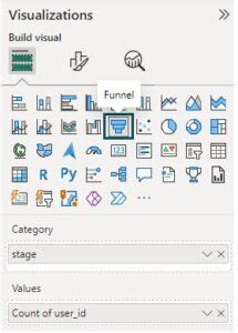 Power BI Funnel Chart Examples Features How To Create