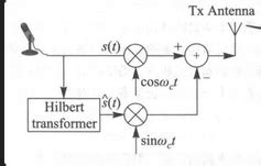 BPSK系统的调制和解调 知乎