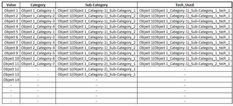 multiple dynamic optionmenu using dataframe in python tkinter gui py
