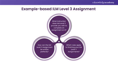 Ilm Level 3 Assignment Answers With Examples