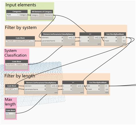 Dynamo Script To Cut Pipes And Ducts MEP BIM Modeling ENG