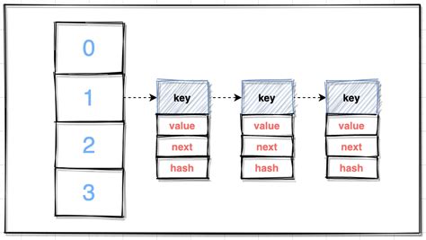 Java容器 基于源码分析Map集合体系 七号楼 博客园