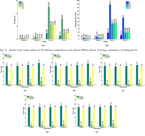 Figure 12 From Lightweight Hardware Architectures For The Present Cipher In Fpga Semantic Scholar