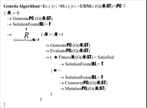 The Formal Model Of Genetic Algorithms Download Scientific Diagram