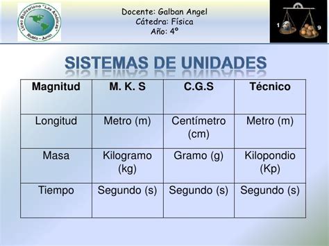 Sistemas De Unidades