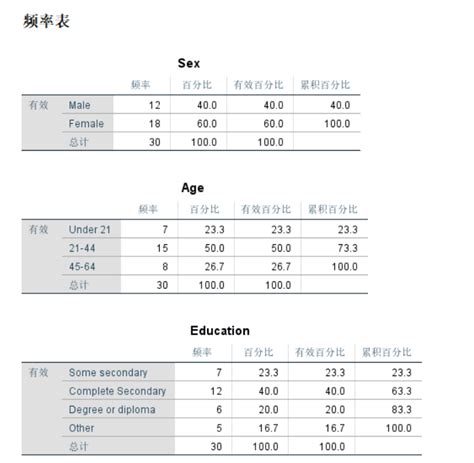 使用SPSS做数据分析 知乎