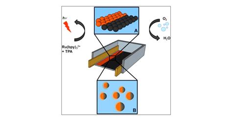 Wireless Electrochemiluminescence At Nafioncarbon Microparticle Composite Films Analytical