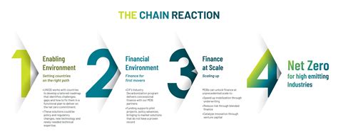 Heres How To Spark Mass Decarbonization Of Heavy Industry World