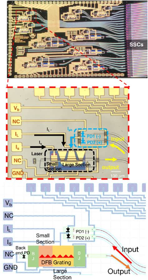 Figure 1 From Neuromorphic Photonic Integrated Circuits Semantic Scholar
