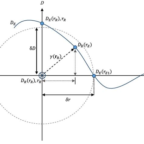Screenshot Of The Gamma Index Calculation Software Implemented In