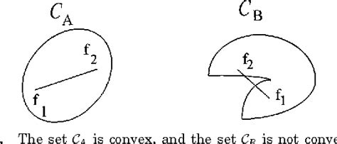 Figure 5 From Convex Projections Algorithm For Restoration Of Limited Angle Chromotomographic