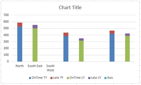 Creating A Clustered Stacked Chart In Excel Excel 2013 System Secrets