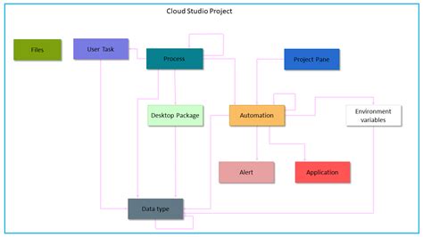 Sap Help Portal Sap Online Help