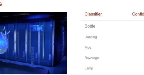Watson Visual Recognition Imgur