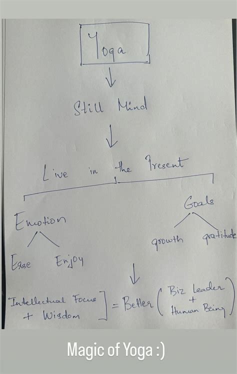 Shubhi Tripathi On Linkedin Linkedin Yoga Professionaldevelopment Mindfulness Worklifebalance