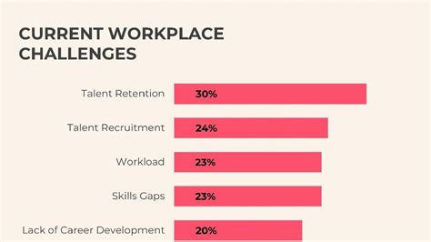 Data Analysis Skills Gap In Global Organizations Wawiwa Tech Posted