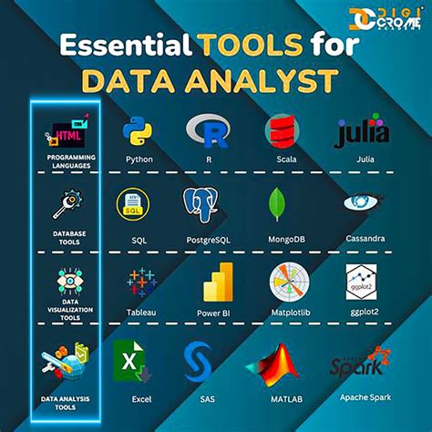Rishabh Mishra On Linkedin Essential Tools For Data Analysis 📊🎯 Embarking On A Data Analysis
