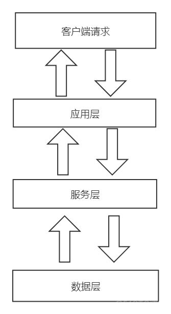 软件系统项目总体架构及技术解决方案 软件系统总体设计方案mob64ca13f7ab19的技术博客51cto博客