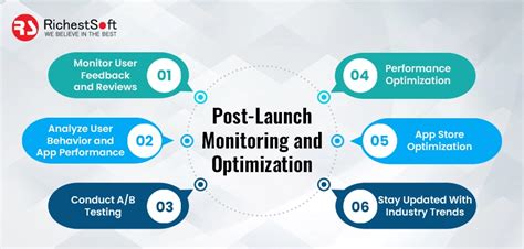 App Launch Checklist Step By Step Guide