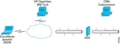 Snmp Version 3 Tools Implementation Guide Overview Cisco Asa 5500 X