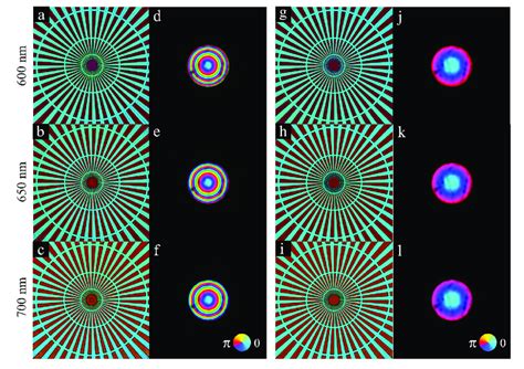Polychromatic Reconstructions Of The Dispersive Sample For A Curved Download Scientific Diagram