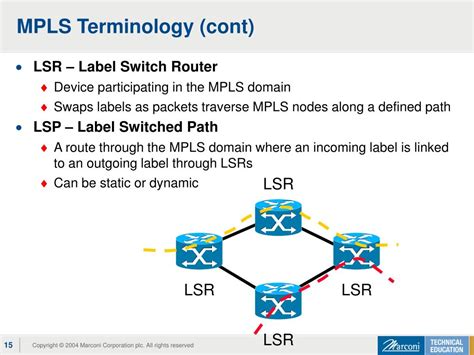 PPT IP MPLS PowerPoint Presentation Free Download ID