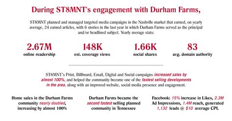 DF Stats ST MNT BRAND AGENCY