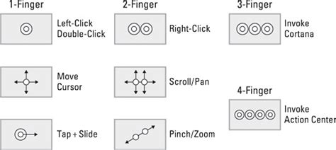 How To Use Touch Gestures In Windows For Precision Touchpads Dummies