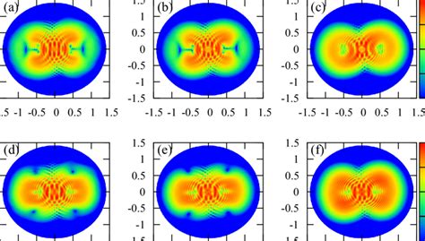 The Two Dimensional Photoelectron Momentum Distributions Of F − Ions In