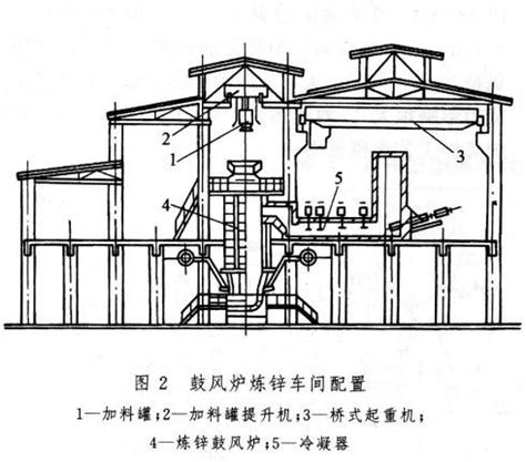 鼓风炉图册 360百科