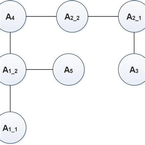 Floor Plan And Exit Routes In Each Primary Area Download Scientific Diagram