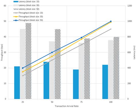 A Secure And Computable Blockchain Based Data Sharing Scheme In Iot System