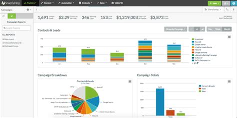 Marketing Automation Dashboard For Sharpspring
