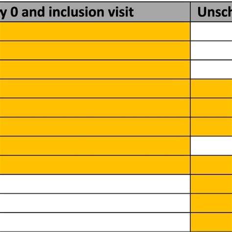 Proposed Algorithm Atb Antibiotic Crp C Reactive Protein Wbc