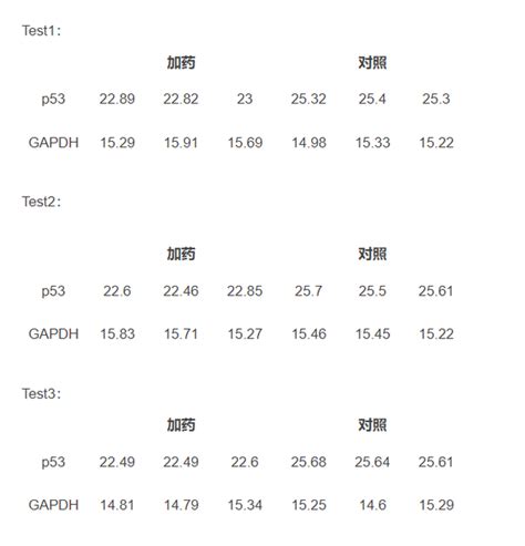 [干货]qpcr结果分析（附实例） 知乎