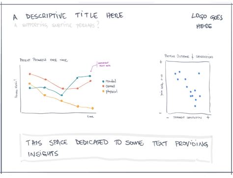 Ai Datastorytelling Ai Storyline Dataset Python Datavisualization Felipe Rego