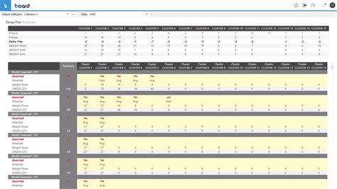 Board Fashion Retail Planning Software